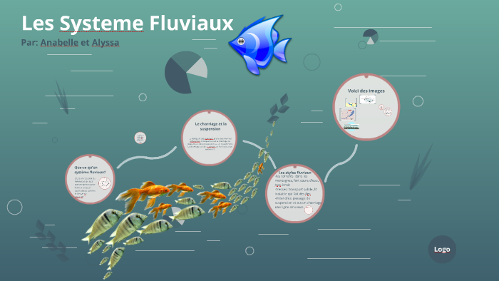 Les Systemes fluviaux by Anabelle Dromaguet on Prezi