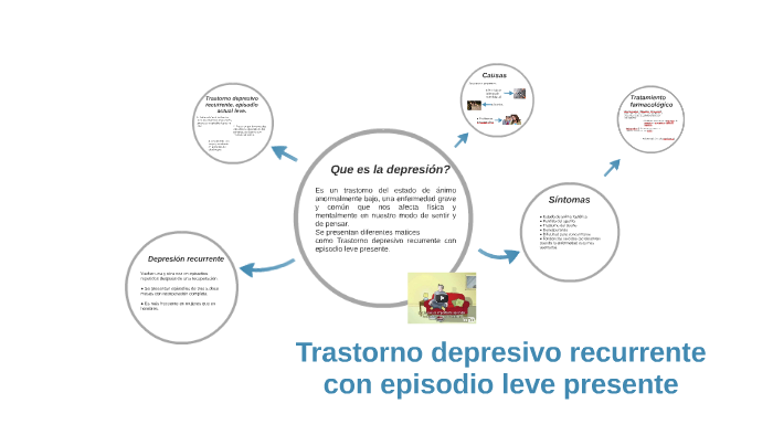 Trastorno depresivo recurrente con episodio leve presente by camila ...