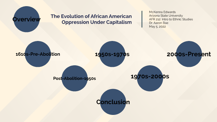 Evolution of African American Oppression by McKenna Edwards on Prezi