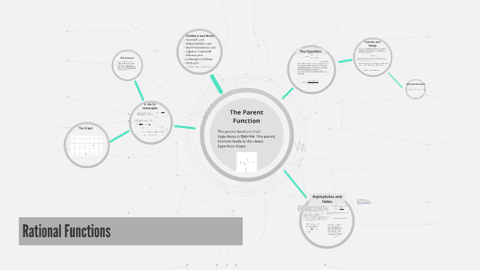 Rational Functions by sophia sisler on Prezi
