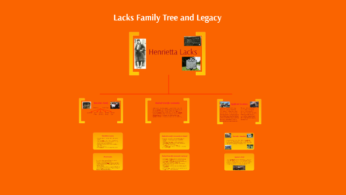 Lacks Family Tree by Joseph Miller on Prezi