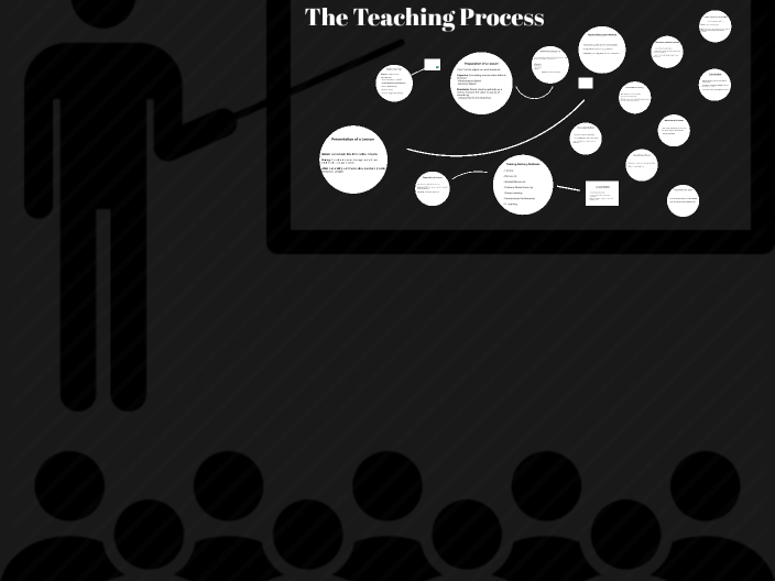 CFI (FOI) - Teaching Process by Radley Watkins on Prezi