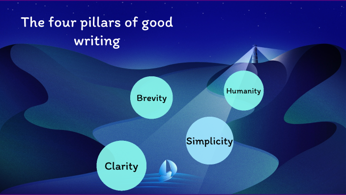 The four pillars of effective written communications. by Ariel Jasareno ...