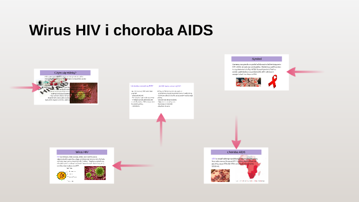 Wirus HIV i choroba AIDS by Amelia Szulc on Prezi