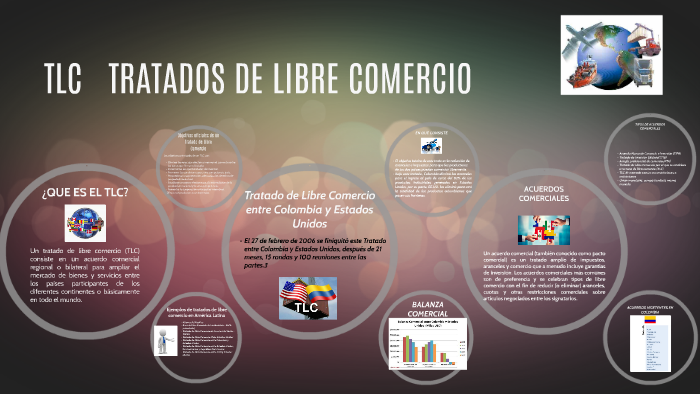 Un tratado de libre comercio (TLC) consiste en un acuerdo co by brayan ...