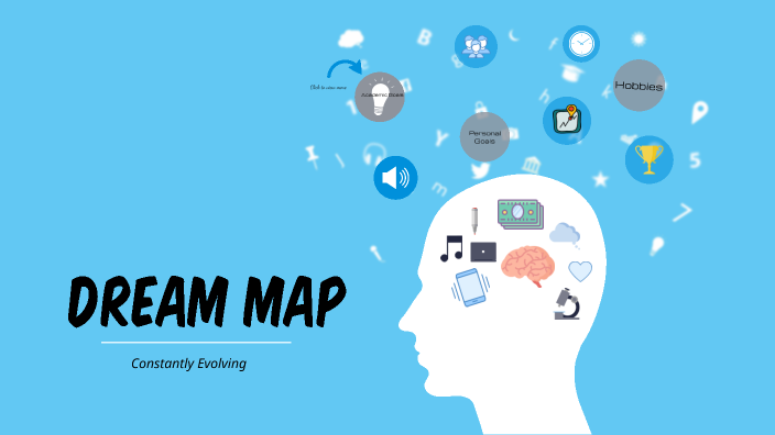 Dream Map by Swayam Patel on Prezi