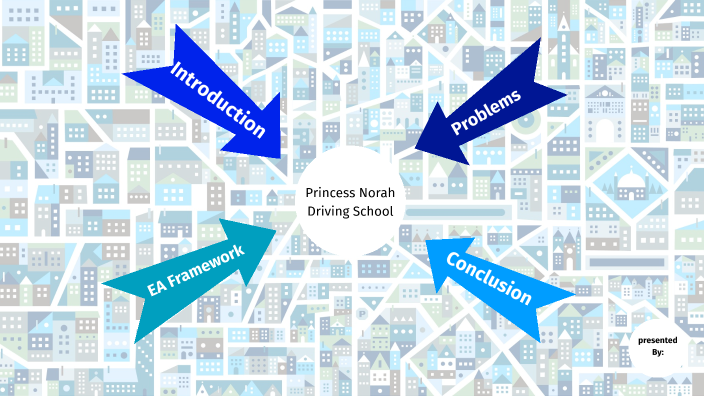 PRINCESS NOURAH SAUDI DRIVING SCHOOL BOOKING SYSTEM by Raged Alshehri ...