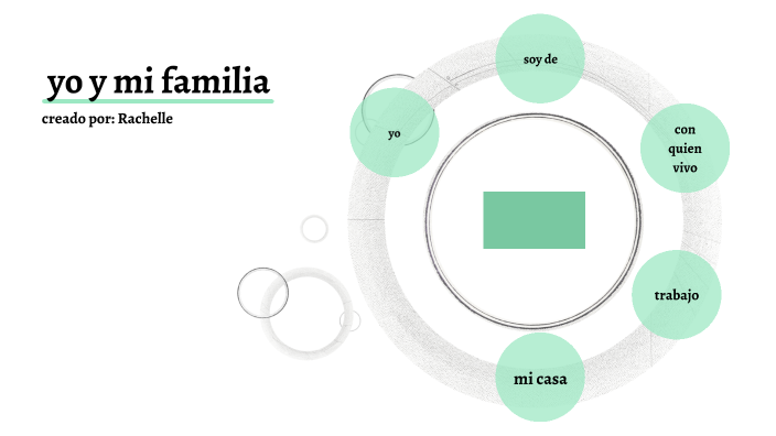 Spaans examen spreken by Rachelle Landman on Prezi
