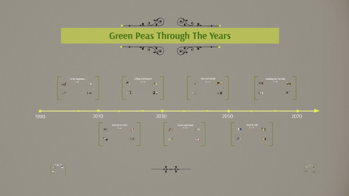 Green Peas Through The Years by Bridget Redpath on Prezi