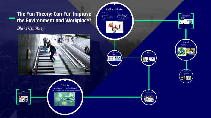 Senior Project: The Fun Theory by blake chumley on Prezi