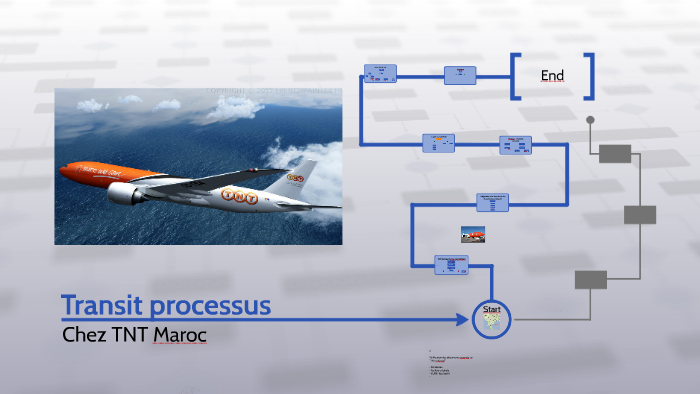 Transit processus by Amin Besbes on Prezi