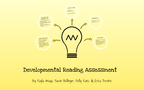 Developmental Reading Assessment (DRA) by Kelly Kato on Prezi