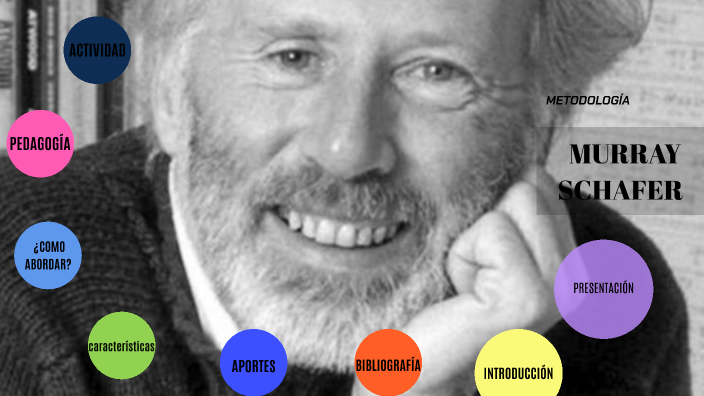 MÉTODO MURRAY SCHAFER by DAIANA MARTINEZ on Prezi