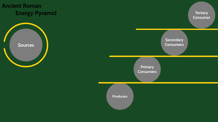 Ancient Roman Energy Pyramid by Jacob Buchanan on Prezi