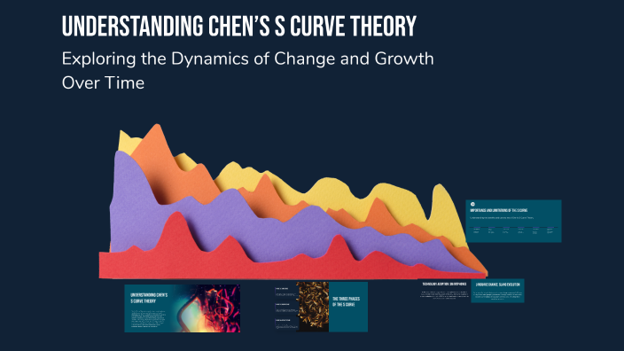 Understanding Chen’s S Curve Theory by Aayan Fahad on Prezi