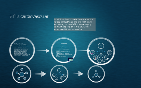 Sifilis cardiaca by Oscar Albo U on Prezi