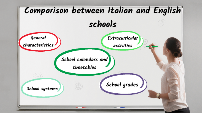 Comparison between Italian and English schools by Asia Dell'Oglio on Prezi