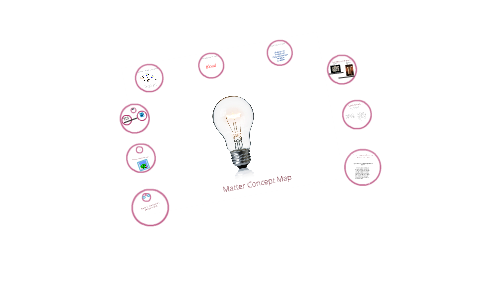Matter Concept Map by Alec Orcutt on Prezi