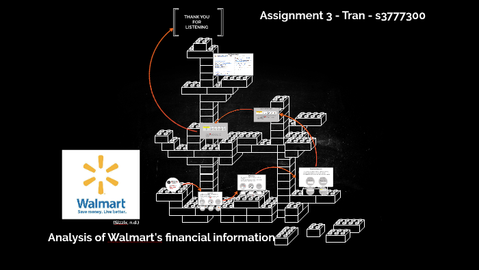 Analysis of Walmart's financial information by Bui Hoang Tran on Prezi