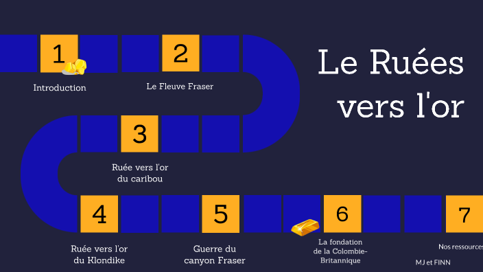 History #7 Gold Rush Key Events by mary jane elizabeth on Prezi