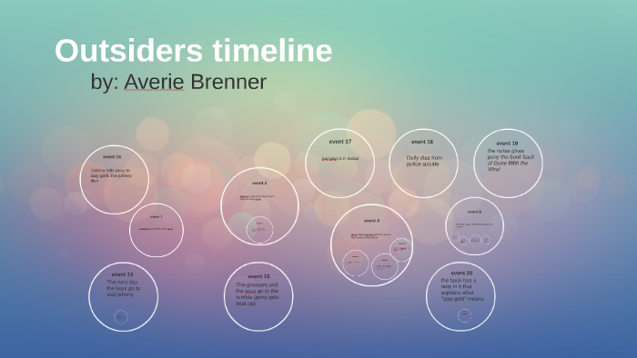 Outsiders timeline by averie brenner on Prezi