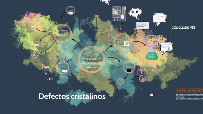 Defectos cristalinos by Valeria Maldonado on Prezi