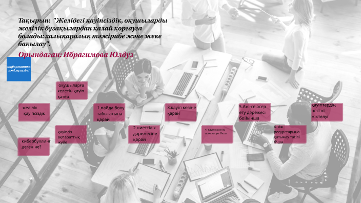 информатика Ибрагимова Юлдуз by Yulduz Ibragimova on Prezi