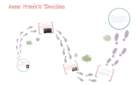 anne frank's timeline . by k.s (; on Prezi