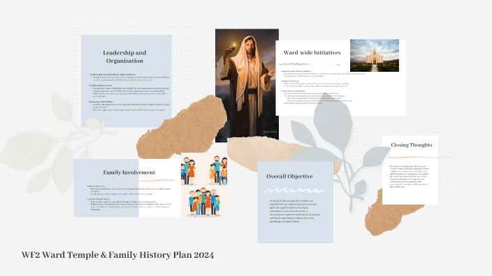 WF2 Ward Temple & Family History Plan 2024 by Kenneth Vandre on Prezi