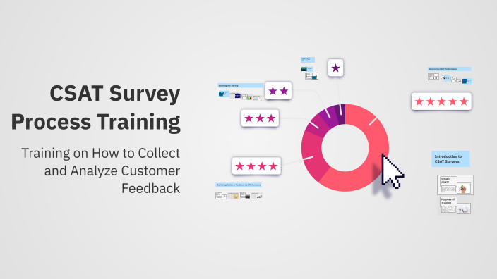 CSAT Survey Process Training by michelle jenkinson on Prezi