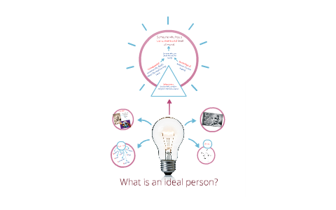 what is an Ideal Person? by nazifa hakemy on Prezi