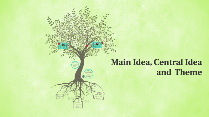 Central Idea and Theme (focus Nonfiction) by leslie ledford on Prezi