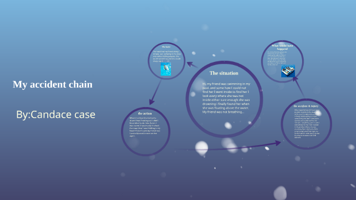 My accident chain by candace case