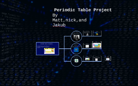 Periodic Table of Elements by matthew itoney on Prezi