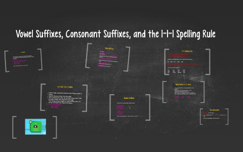 Vowel Suffixes, Consonant Suffixes, and the 1-1-1 Spelling Rule by ...