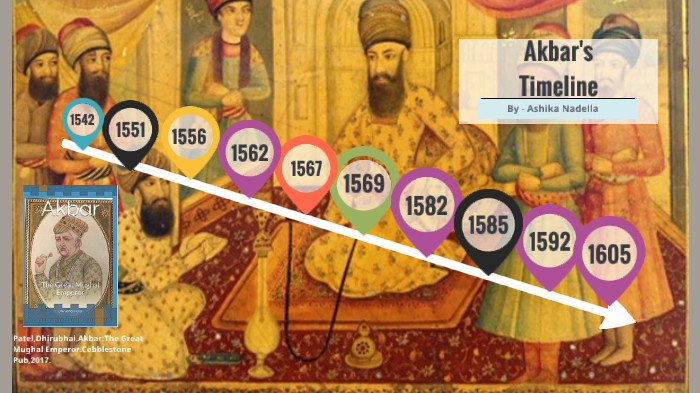 Akbar's timeline by Ashika Nadella on Prezi