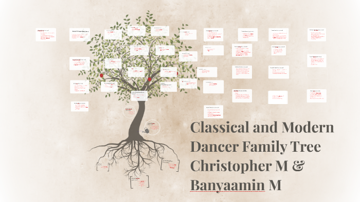 Classical and Modern Dancer Family Tree by Christopher Muhammad on Prezi