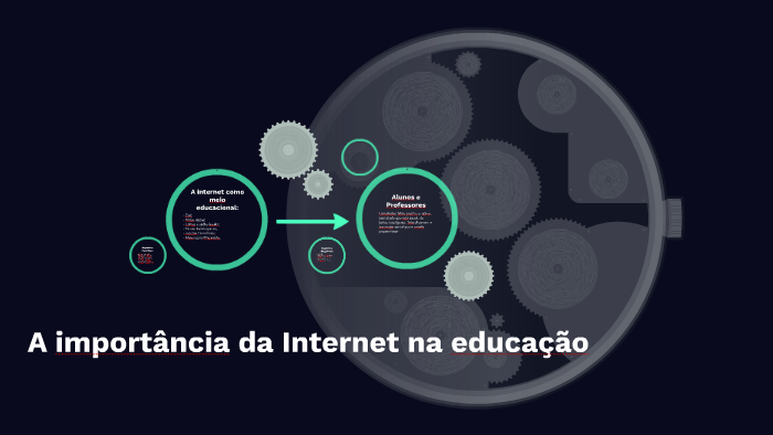 A importância da Internet na educação by Victor Luiz on Prezi