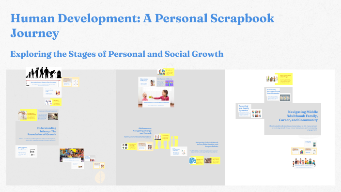 Human Development: A Personal Scrapbook Journey by ausrin riemer on Prezi