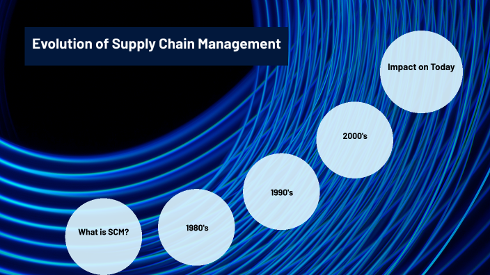 Evolution of Supply Chain Management by estefany Sanchez on Prezi
