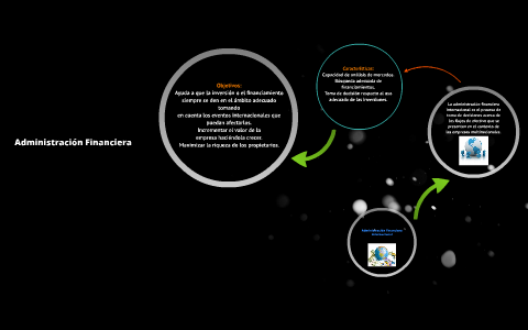 Administración Financiera by Elsa Bucio