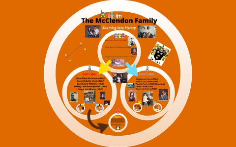 The McClendon Family Tree by Magda McClendon on Prezi
