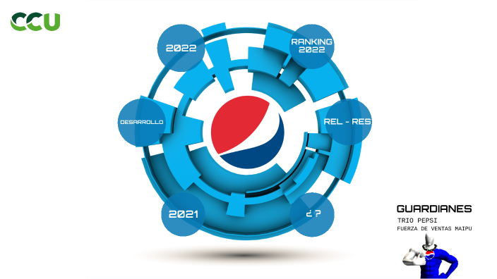 GUARDIAN TRIO PEPSI by Fabian Cabello on Prezi