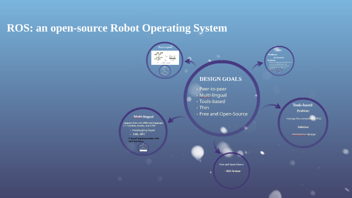 ROS: an open-source Robot Operating System by Chenyang Tang on Prezi