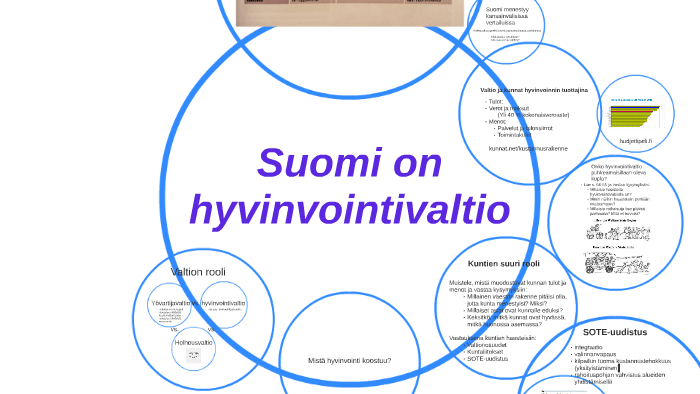 Hyvinvointivaltio by Oppiaikakaikki Oppiaikakaikki on Prezi