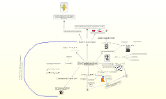 Confederation mind map by Alexander Gibbons on Prezi