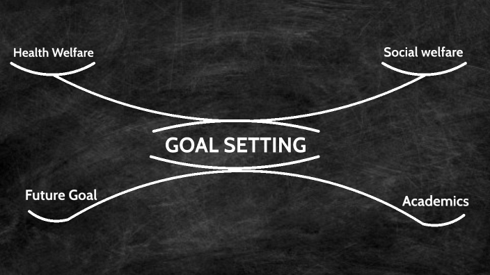 MIND MAP - GOAL SETTING by Santhosh on Prezi