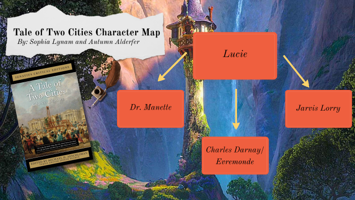 Tale of Two Cities Character Map by Sophia Lynam on Prezi