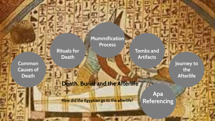 Egyptian Mummification and afterlife by koby gawthorn on Prezi