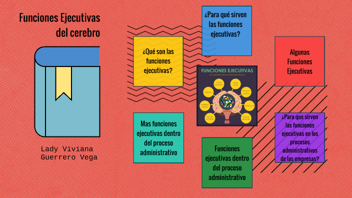 Las Funciones ejecutivas del cerebro by ladyguerrero1985 on Prezi